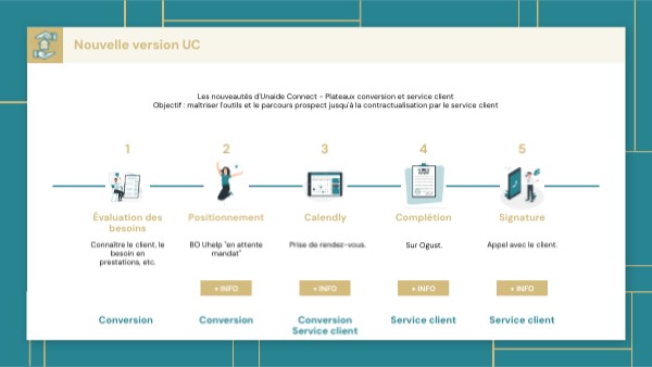 Présentation Front UC
