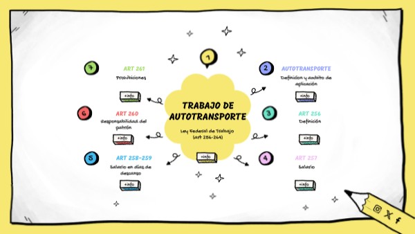 LFT: trabajo de autotransporte | Genially