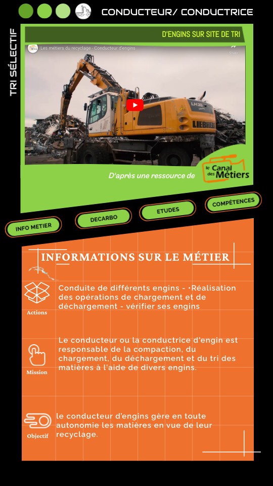 [TRI] conducteur | Genially