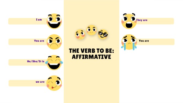 The Verb to Be: infographic | Genially