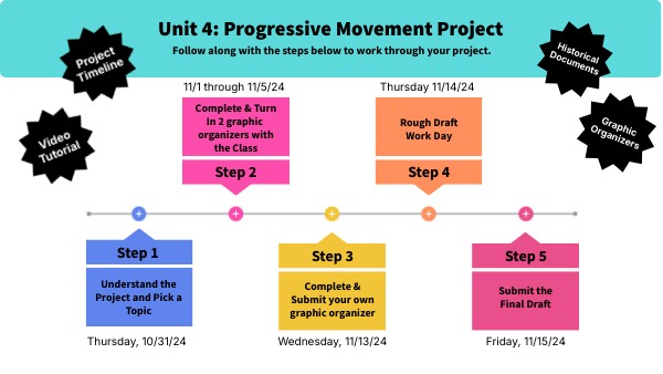 Unit 4 Progressive Movement Project