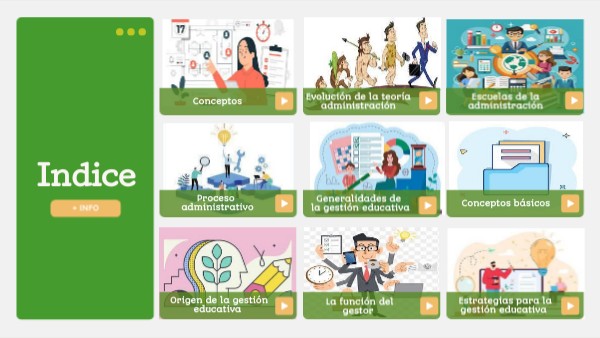 Índice gestión y administración educativa | Genially