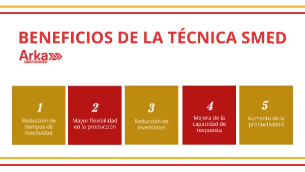 6 II PII I1S3 BENEFICIOS DE LA TECNICA SMED