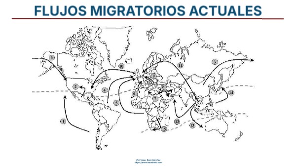 Flujos migratorios actuales