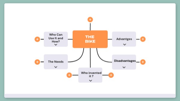 Carte mentale schéma central | Genially