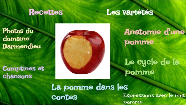 La pomme | Genially