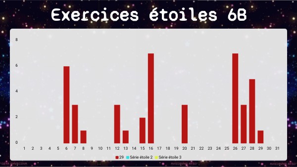 6_Exercices_etoiles_6B | Genially