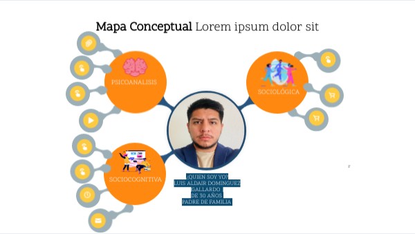 MAPA CONCEPTUAL | Genially