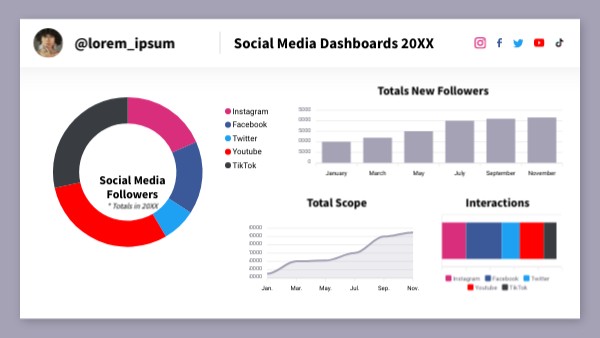 SOCIAL MEDIA DASHBOARD | Genially