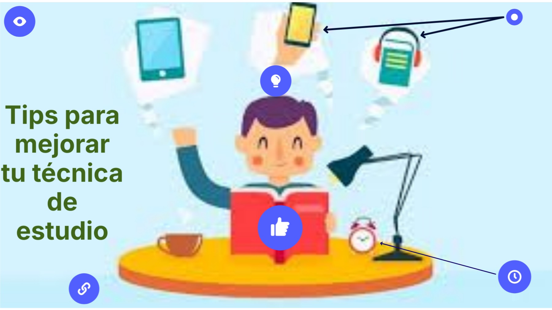 TÉCNICA DE ESTUDIO | Genially