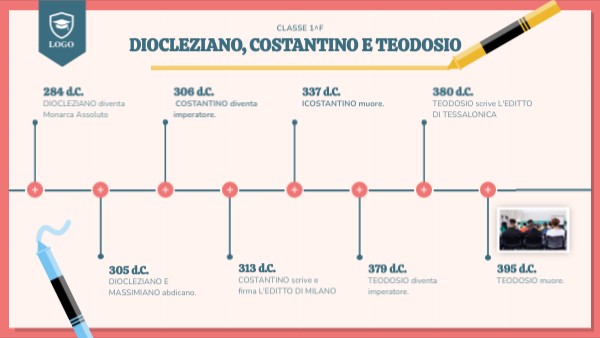 Timeline Educazione