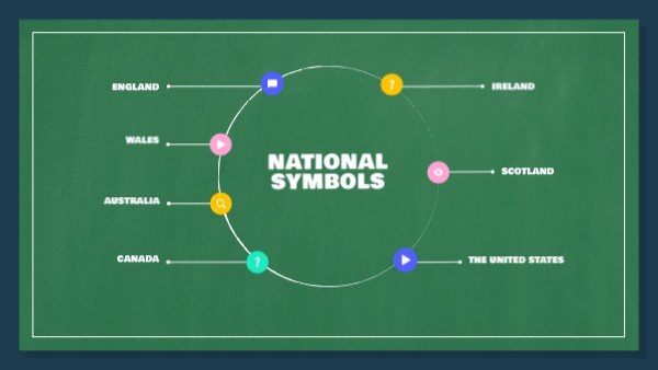 National symbols | Genially