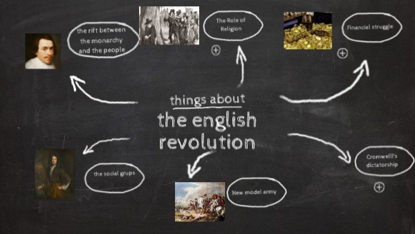 the english revolution | Genially