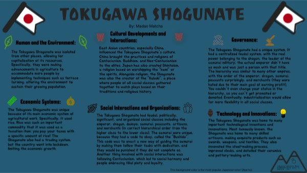 The Tokugawa Shogunate | Genially