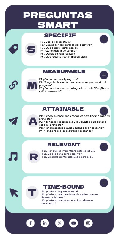 objetivos smart | Genially