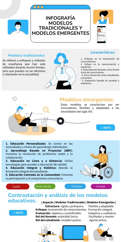 Prócoro López Ana Gloria_infografía. | Genially