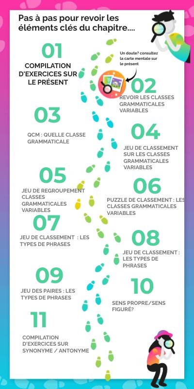 parcours de révision chapitre 1 | Genially