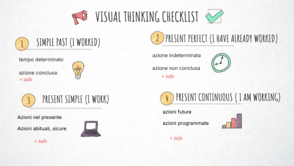 Visual Thinking Checklist | Genially