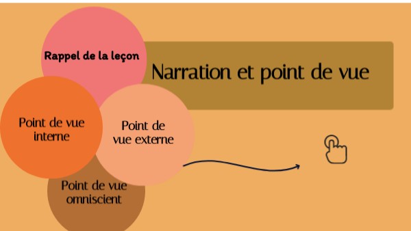 Points de vue | Genially