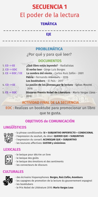 LLCER S1 El poder de la lectura