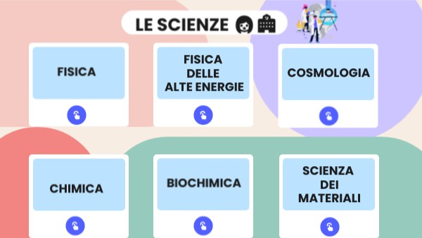 Le scienze | Genially