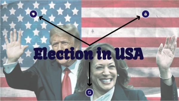 Mind map-USA election | Genially