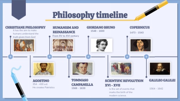 Philosophy timeline
