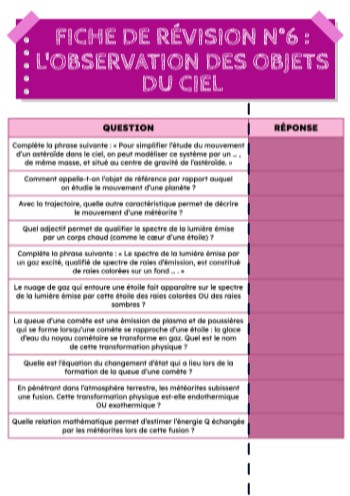 Fiche de révision n°6 | Genially