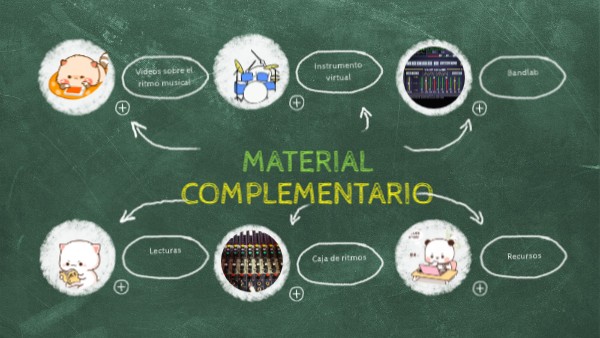 Material complementario. Unidad 1