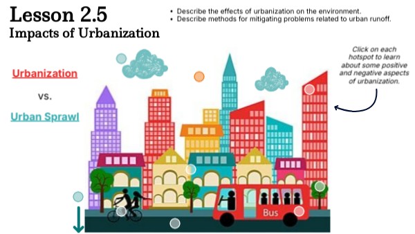APES 2.5 - Impacts of Urbanization | Genially