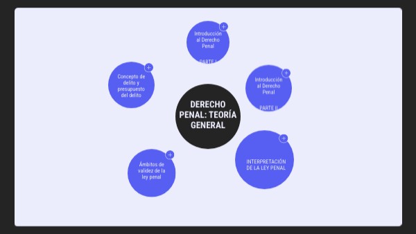 Derecho Penal: Teoría General - Mapa Conceptual | Genially