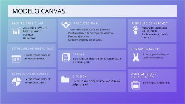 Modelo Canvas Nacho Ramos | Genially