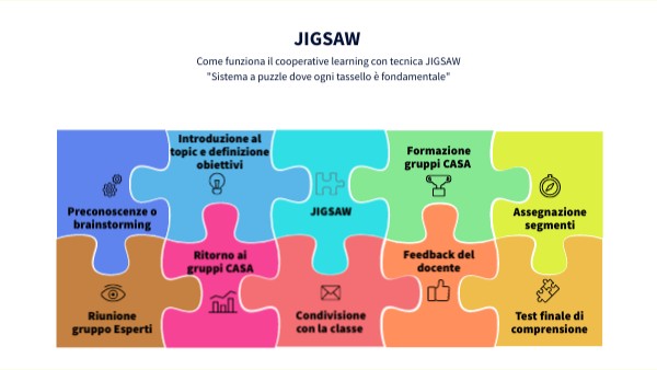 Lezione JIGSAW vuoto