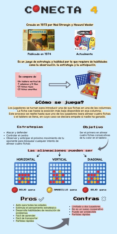 Infografía conecta 4