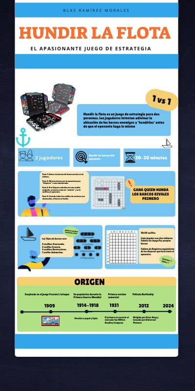 Infografía Hundir la Flota