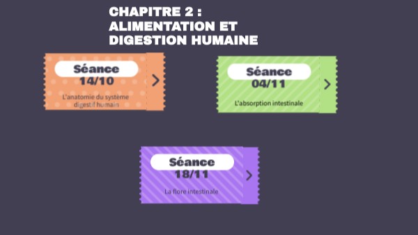 L'alimentation et la digestion humaine | Genially