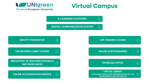 UNIgreen Virtual Campus