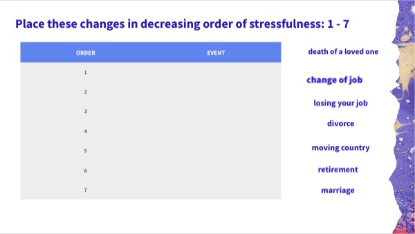 Change management curve