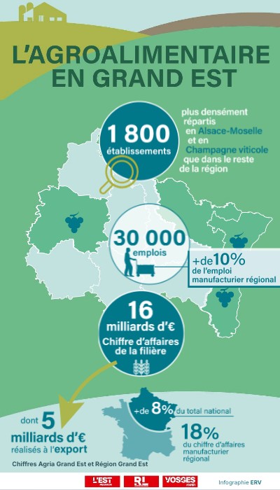 Show industrie agro alimentaire GD EST | Genially