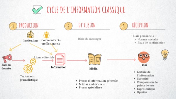 Copie - 2024_Enpc_Ccle_Information | Genially