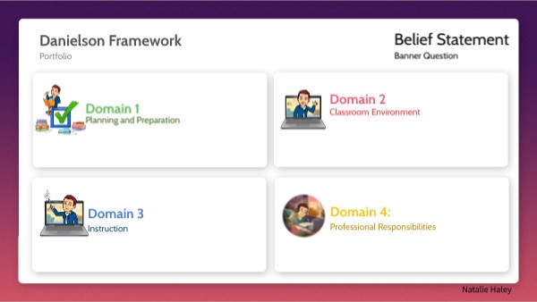 Chris Erler Danielson Portfolio | Genially
