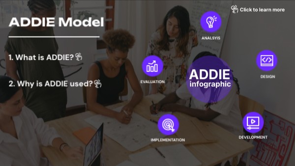 ADDIE model explanation | Genially