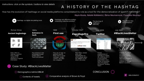 History of the hashtag