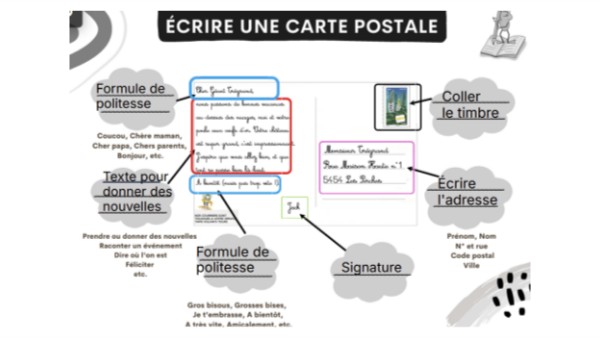 Copie - La classe pour carte postale