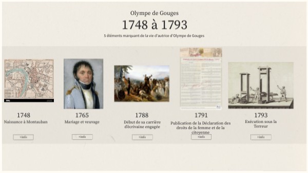 Frise chronologique imagée