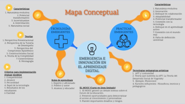 MAPA CONCEPTUAL | Genially