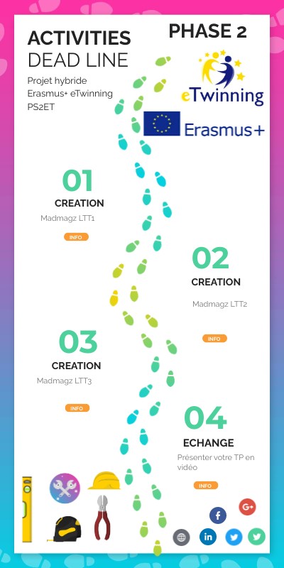 Dead Line - Erasmus+ & eTwinning PS2ET - Phase 2 | Genially