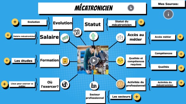 Fiche métier | Genially