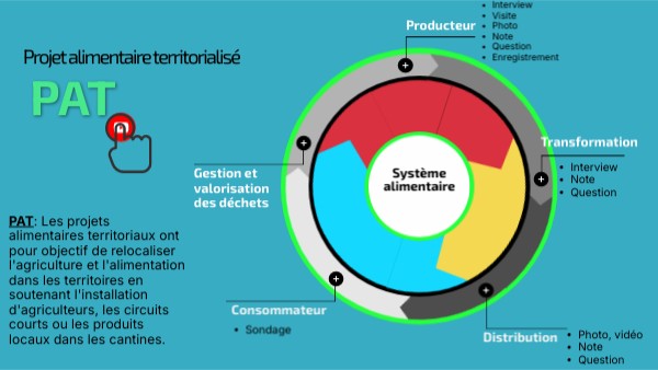 Diagramme cycle inbound | Genially