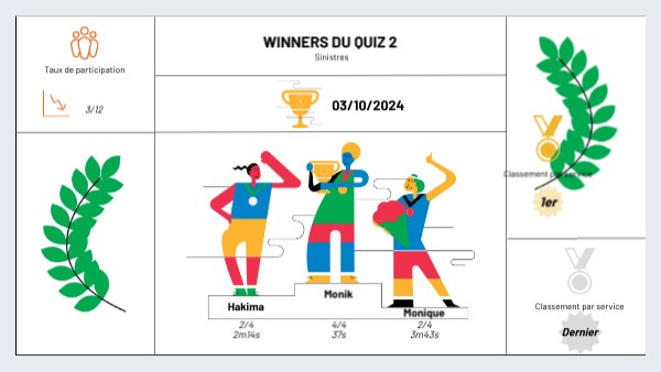 Podium Q2- Sinistres | Genially
